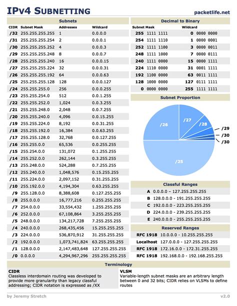 1000 images about cheatsheets on pinterest