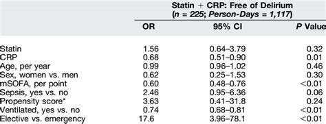 random effects logistic regression model showing the relationship