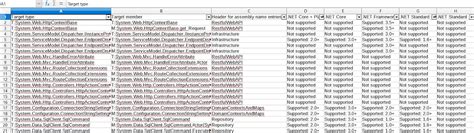 migrating legacy projects to core standard