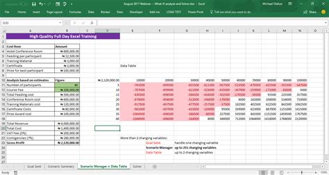 recorded video of the webinar on what if analysis goal
