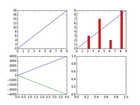 how can i have each plot in matplotlib s `subplots` use a