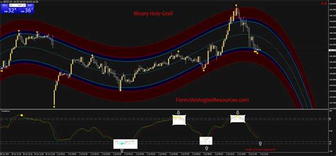 Nadex Position Value 000 Binary Holy Grail 20 Trading System