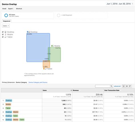 device overlap analytics help