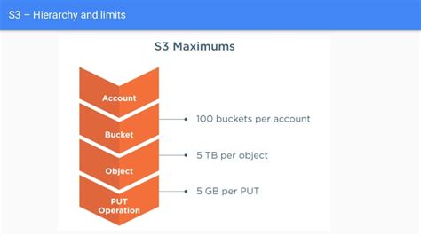 aws simple storage service s3