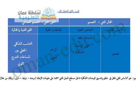 ملخص شرح الوحدة الثانية فن الفسيفساء المناهج العمانية
