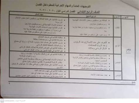تعديل توزيع منهج الرياضيات للصفوف العليا الرابع والخامس والسادس