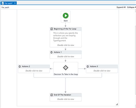 nested loop flow diagram ~ diagram