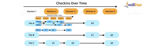 what is git introduction meaning architecture use cases