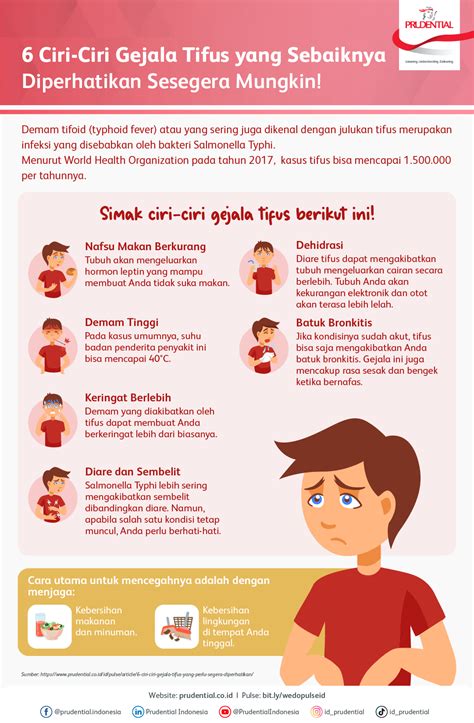 Kenali Penyebab Penyakit Tipes Dan Cara Pencegahannya Yang Perlu Anda