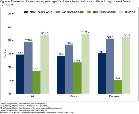 products data briefs number 219 november 2015