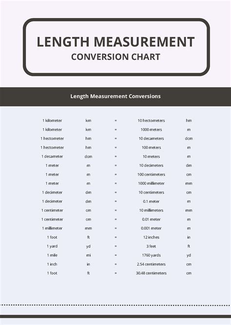 Metric Conversion Chart For Length In Psd Illustrator Word Pdf