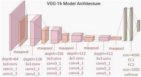 build your own deep learning image classification model in keras by