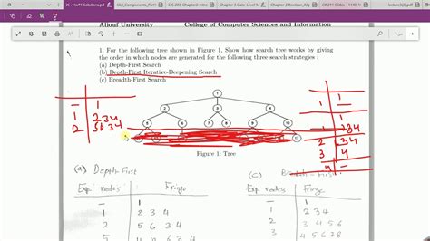 iterative deepening search ids youtube