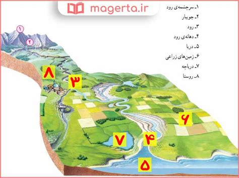 جواب کاربرگ شماره ۴ مطالعات پنجم ⏏️ پاسخ تشکیل یک رود ماگرتا