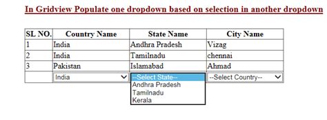 satya tutorial how to implement cascading dropdown list in gridview