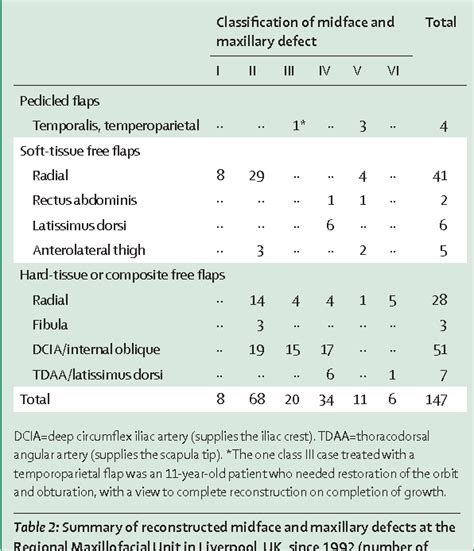 Nasal Bone Structure Semantic Scholar