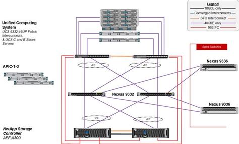 flexpod datacenter with cisco aci 3 0 and microsoft hyper v windows