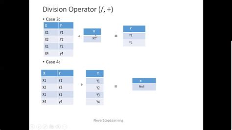 division operator in relational algebra dbms youtube