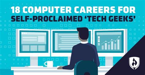 18 computer careers for self proclaimed ‘tech geeks rasmussen college