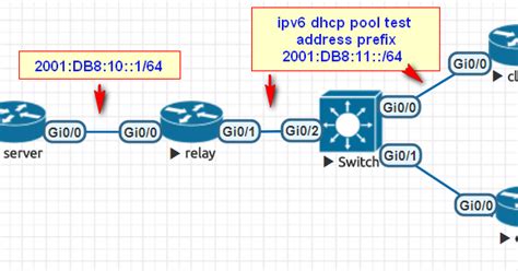 sc labs networking notes ccna r s ccna sec ccnp r s