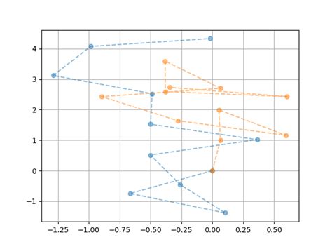 python overlapping charts in `matplotlib animation funcanimation