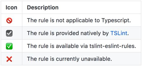 typescript linting with tslint setup configuration and rules