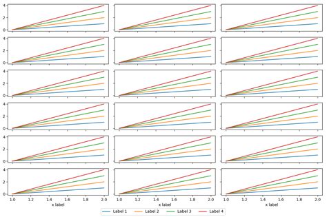 legend location in matplotlib subplot stack overflow