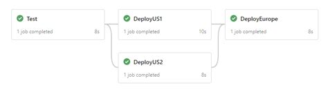 how do i rerun a successful azure devops yaml pipeline stage and any