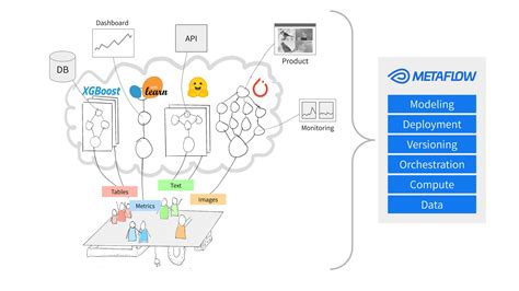 why metaflow metaflow docs