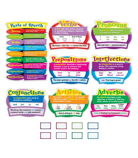 Carson Dellosa Parts Of Speech Bulletin Board Set—parts Of Speech Chart