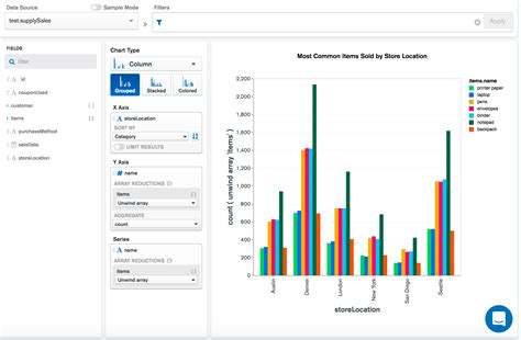 column and bar charts — mongodb charts