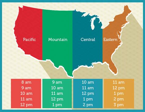 welcome to the time zone converter learn do become