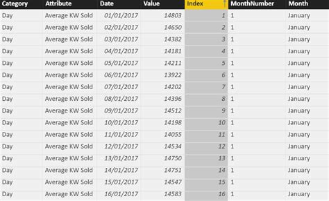 solved visual interactions not working properly microsoft power bi