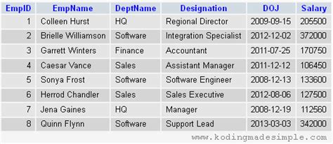codeigniter count query results and number of rows in table