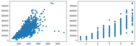 feature scaling data with scikit learn for machine learning in python