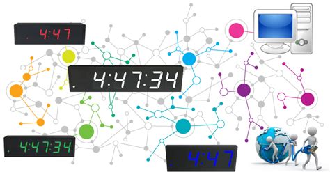 synchronized clock systems timemachines inc