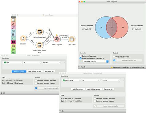 venn diagram — orange visual programming 3 documentation