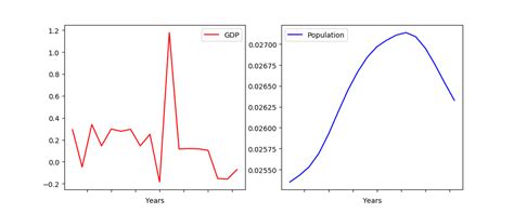 python x axis label is missing on matplotlib dataframe