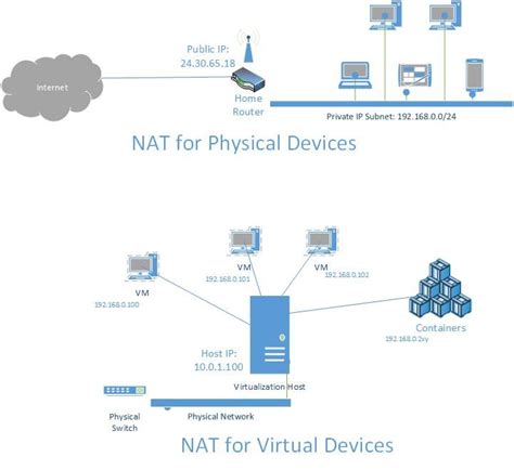 windows nat winnat capabilities and limitations microsoft