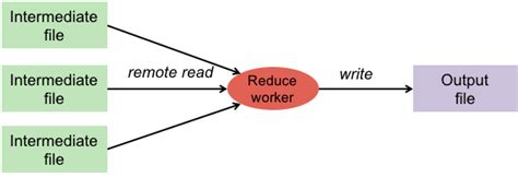mapreduce