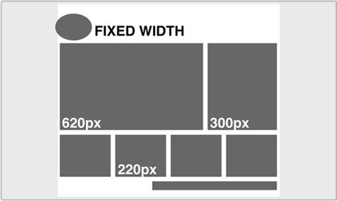resizing fixed fluid or responsive layouts