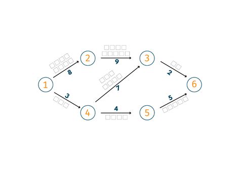 ford fulkerson algorithm explained with c and java code