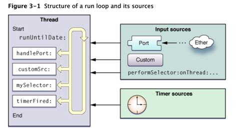 runtimeerror main thread is not in main loop