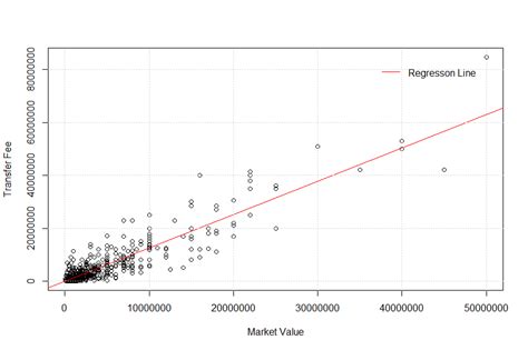 Logistic Interpreting Log Transformed Linear Regression Cross Validated