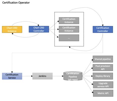 how ebay leverages kubernetes helm charts and jenkins pipelines to