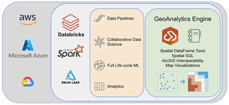 arcgis geoanalytics engine in databricks databricks blog