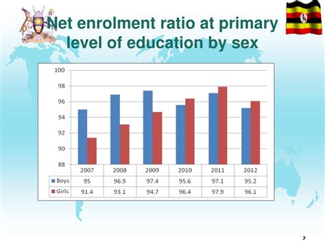 Ppt Mdgs In Uganda What Are The Achievements For Women Powerpoint
