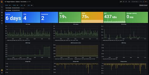 grafana dashboard homelab vrogue