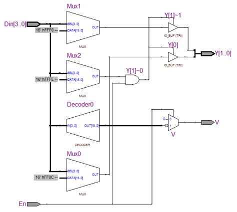 alex9ufo 聰明人求知心切 verilog 4 to 2 priority encoder
