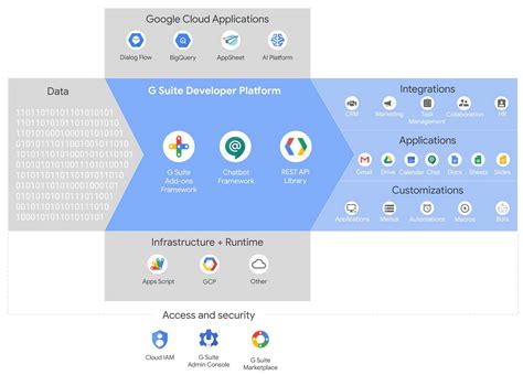 how the g suite developer platform helps people work how they want